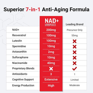 Force Factor NAD+ Longevity 7-In-1 Nutrient Complex | bodytonix Australia